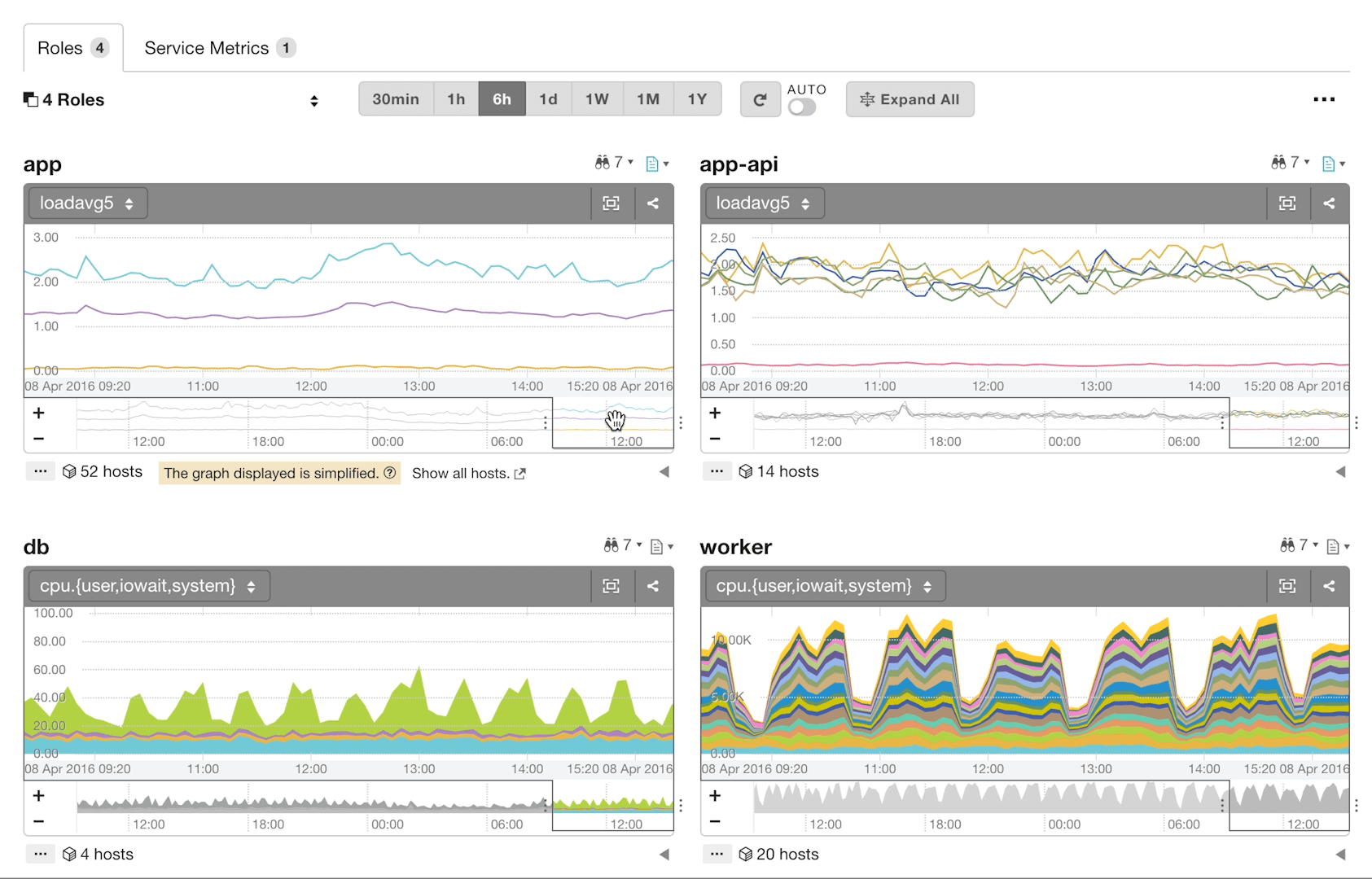 Mackerel: A Revolutionary Server Management and Monitoring Service